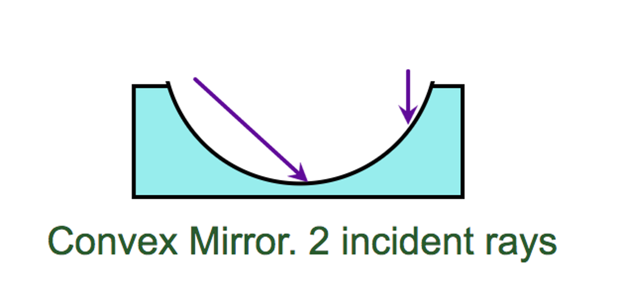 Solved 10.2 For each of the next mirrors draw the Normal | Chegg.com