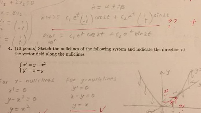 Solved Sketch the nullclines of the following system and | Chegg.com