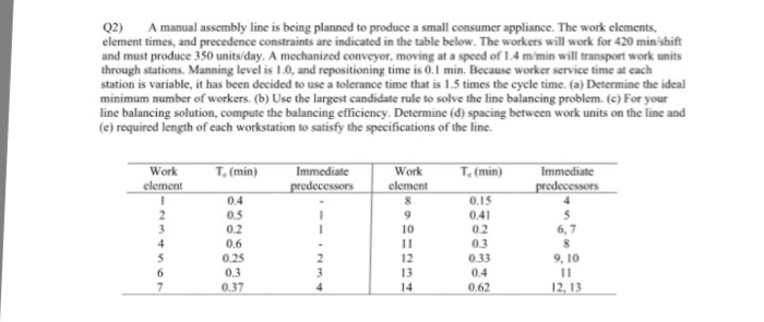 Solved A manual assembly line is being planned to produce a | Chegg.com