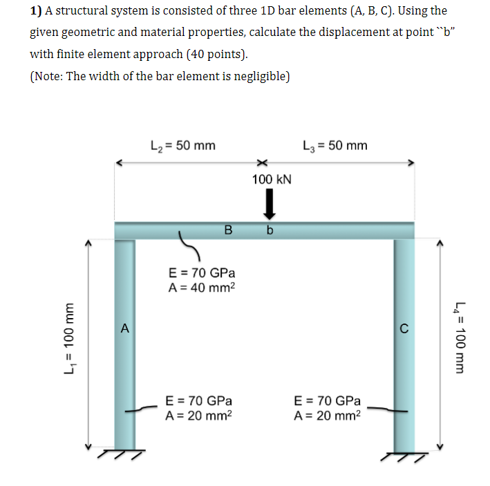 Solved 1) A structural system is consisted of three 1D bar | Chegg.com