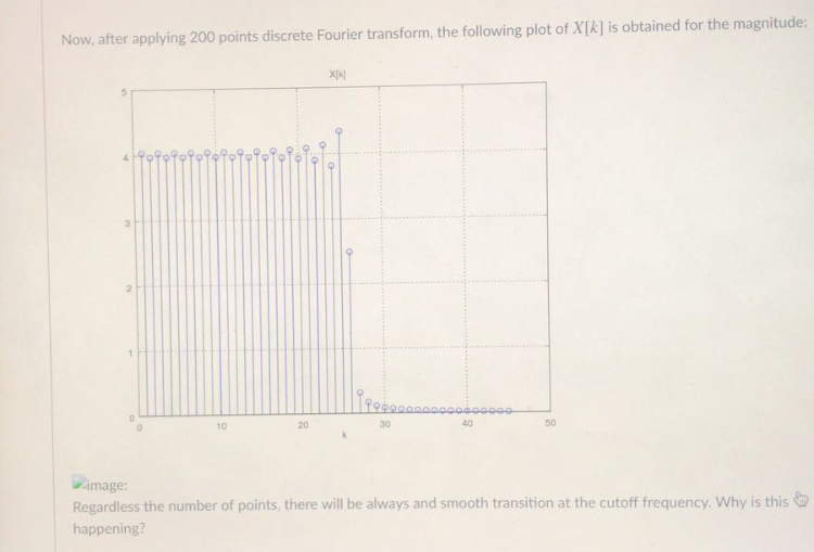 Solved DFT3] Given an input signal x[n] as the one shown | Chegg.com