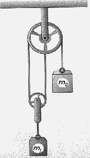 Solved For the modified Atwood machine of this problem, | Chegg.com