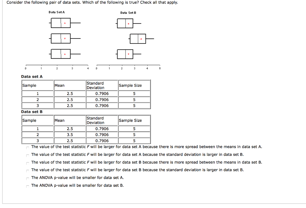 Solved Consider the following pair of data sets. Which of | Chegg.com