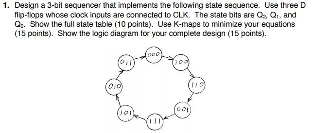 Solved 1. Design a 3-bit sequencer that implements the | Chegg.com