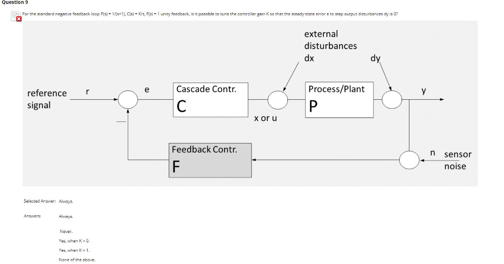 Solved For the standard negative feedback loop P(s) = | Chegg.com