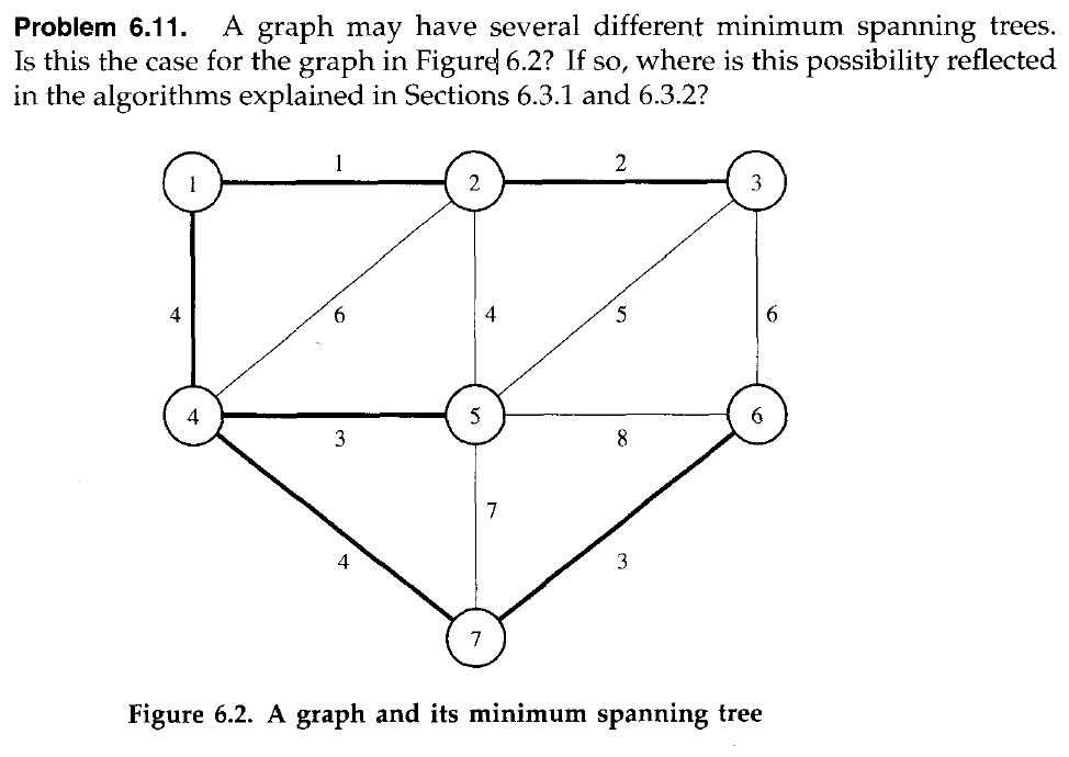 Solved A graph may have several different minimum spanning | Chegg.com