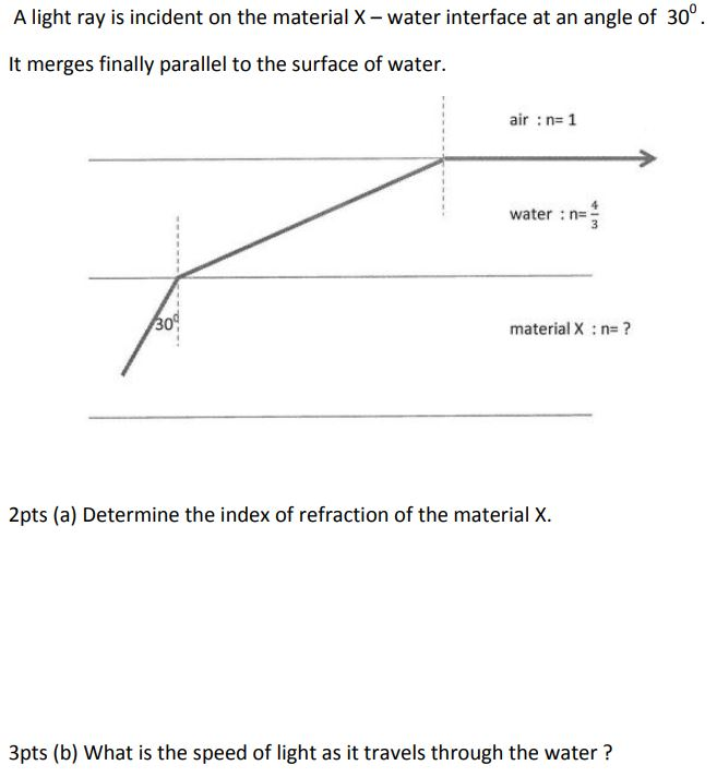 Solved A light ray is incident on the material X- water | Chegg.com