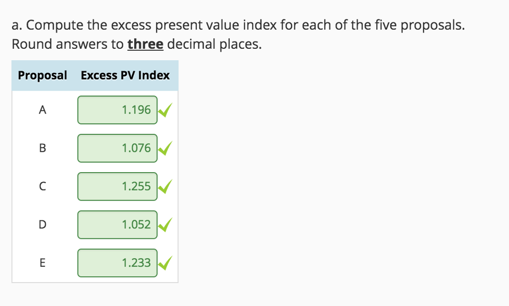 Solved Excess Present Value Index and Average Rate of Return | Chegg.com