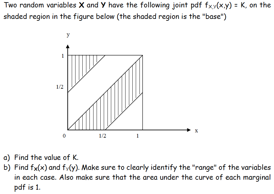 Solved Two random variables x and y have the following joint | Chegg.com