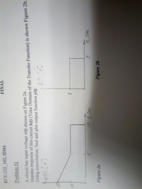 Solved ECE-232 102, HM4 Problem #2 A circuit has input | Chegg.com