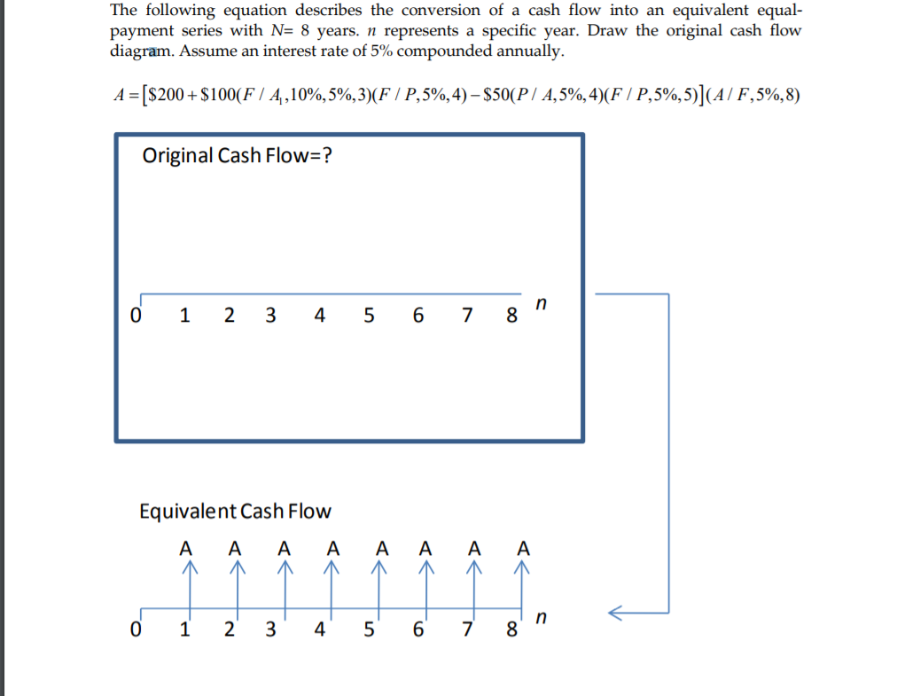 Solved The following equation describes the conversion of a | Chegg.com