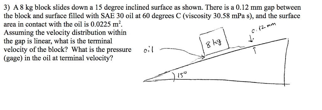 Solved A 8 kg block slides down a 15 degree inclined surface | Chegg.com