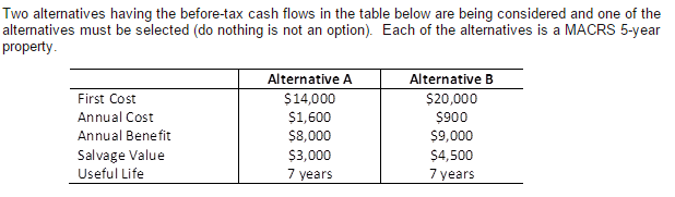 Solved a. Create a choice table for the two alternatives for | Chegg.com