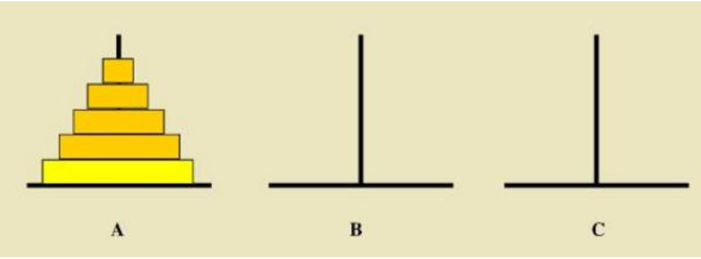 Solved The Tower of Hanoi is a mathematical game or puzzle. | Chegg.com