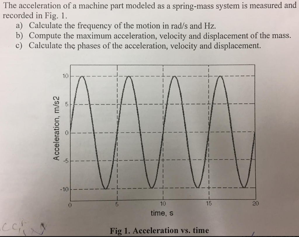 Solved The acceleration of a machine part modeled as a | Chegg.com