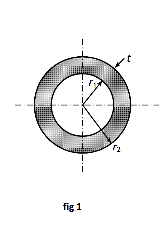 Solved Determine the shape factor f for a hollow circular | Chegg.com