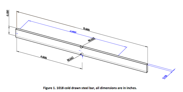 Solved Calculate the maximum normal stress in the bar, shown | Chegg.com