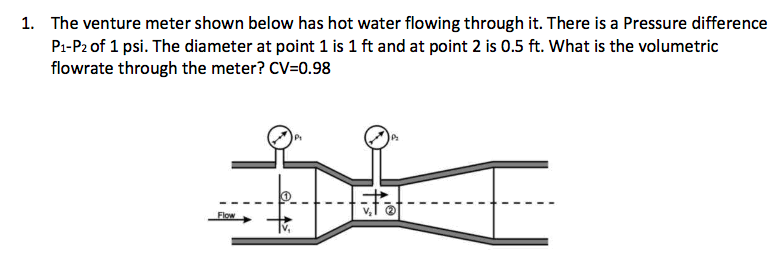 Solved The venture meter shown below has hot water flowing | Chegg.com