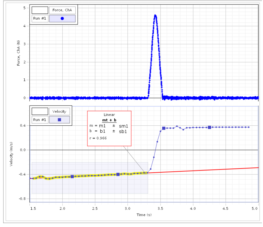 Solved A typical collision data set will look similar to the | Chegg.com
