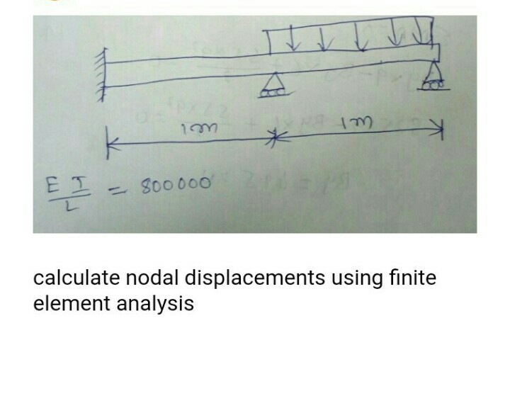 Solved Calculate nodal displacements using finite element | Chegg.com