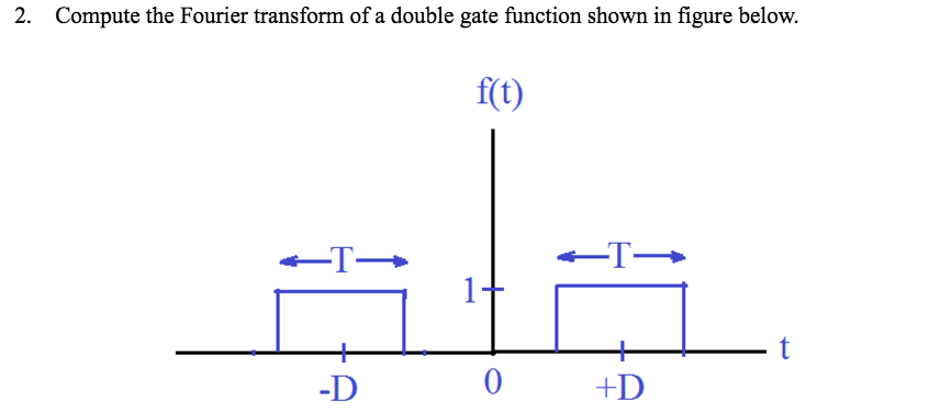 Solved Computer The Fourier Transform Of A Double Gate
