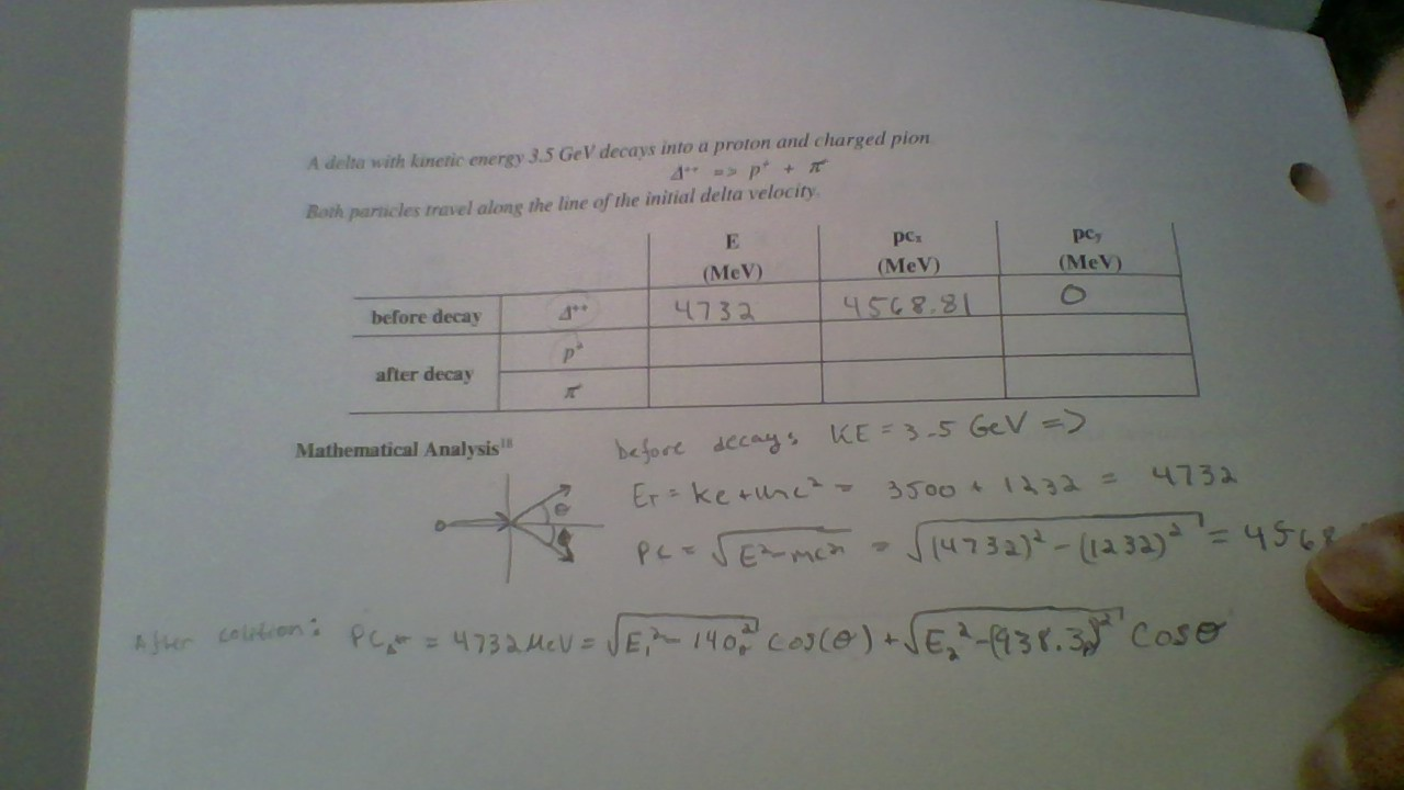 Solved pion A delta with kinetic energ 3s GeV decays into a | Chegg.com
