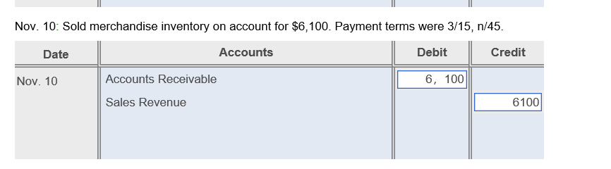 Solved Nov. 10: Sold merchandise inventory on account for | Chegg.com