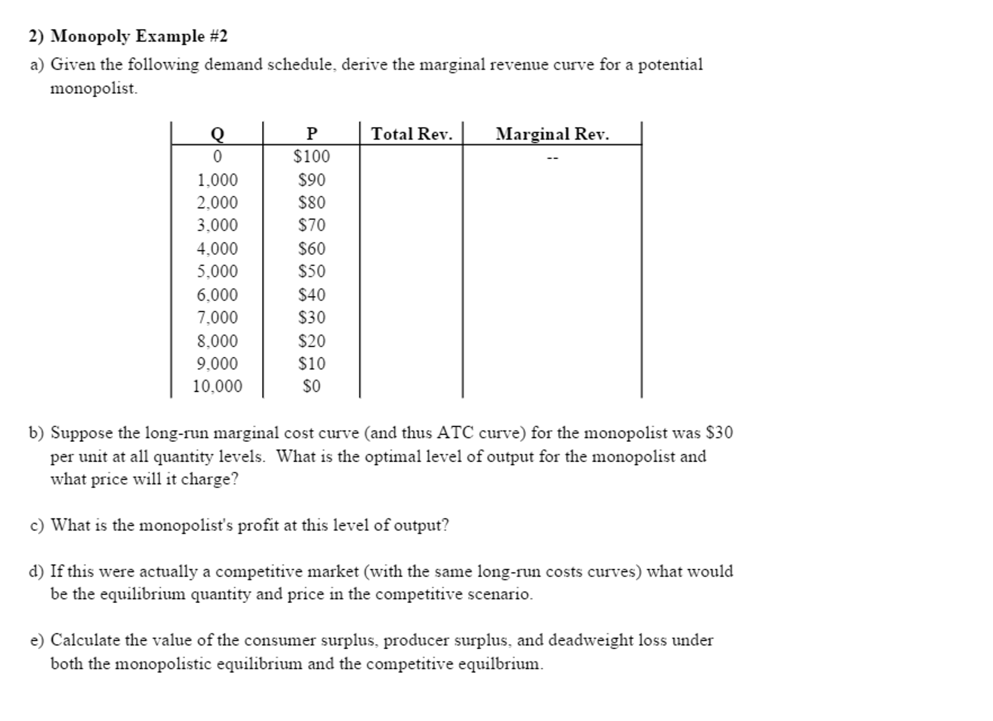 Solved Given the following demand schedule, derive the | Chegg.com