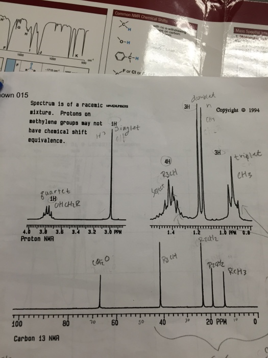 Solved Identify this unknown compound (C5H12O) with the | Chegg.com
