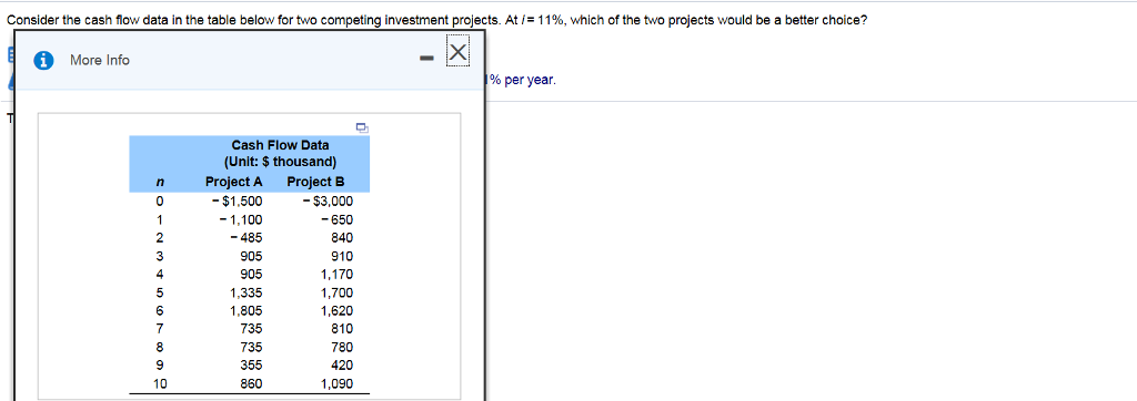 Solved Consider the cash flow data in the table below for | Chegg.com