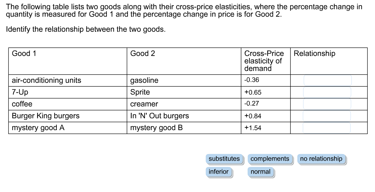 Solved Please sort the statements into whether they are true | Chegg.com