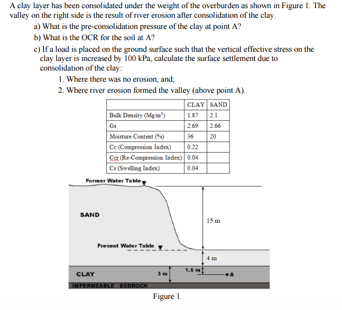 Solved A clay layer has been consolidated under the weight | Chegg.com