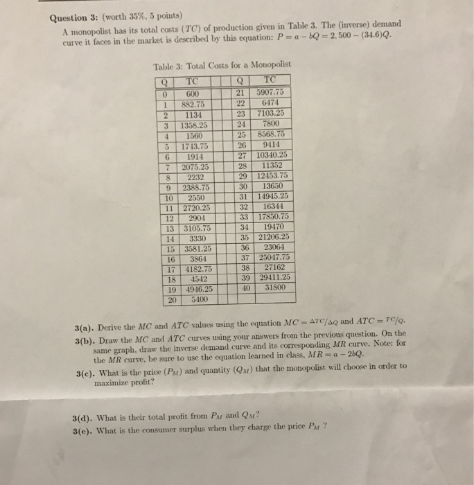 Solved A monopolist has its total costs (TC) of production | Chegg.com