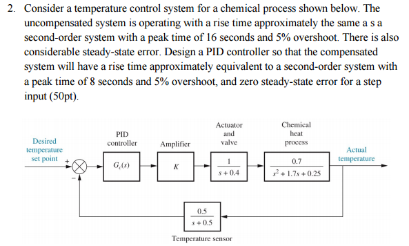 Solved Consider a temperature control system for a chemical | Chegg.com