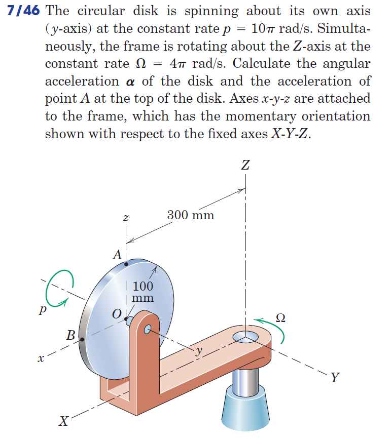 Solved The circular disk is spinning about its own axis | Chegg.com