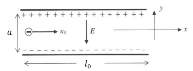 Solved An Electron Is Projected With An Initial Velocity U