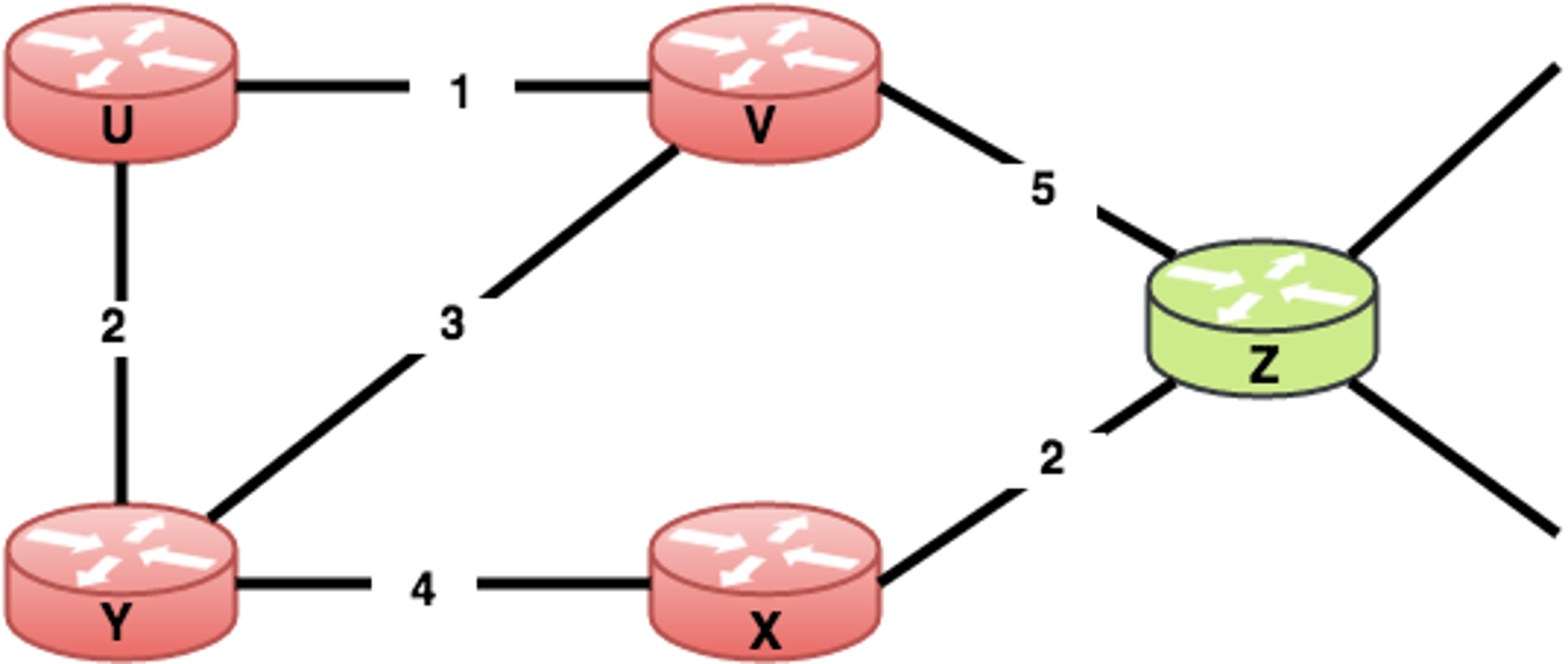 Solved Consider the network shown below, and assume that | Chegg.com