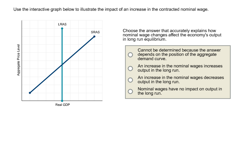 Solved Use the interactive graph below to illustrate the | Chegg.com
