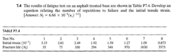 Solved Solve the problem and use Regression Analysis in | Chegg.com