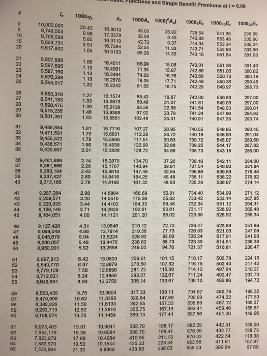 Solved 10. Assume mortality follows the Illustrative Life | Chegg.com