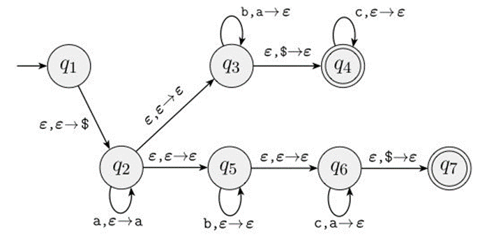Solved PLEASE ANSWER THESE; • Exercise 2.9 | Chegg.com