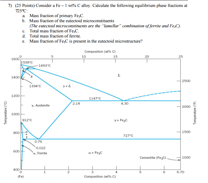 Solved Consider a Fe - 1 wt% C alloy. Calculate the | Chegg.com