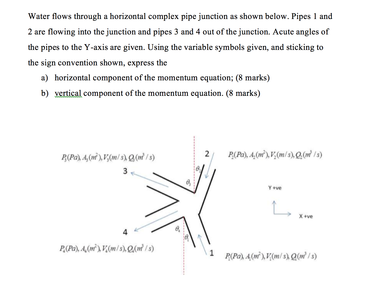 Solved Water flows through a horizontal complex pipe | Chegg.com