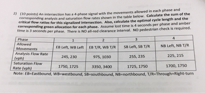 Solved An intersection has a 4-phase signal with the | Chegg.com