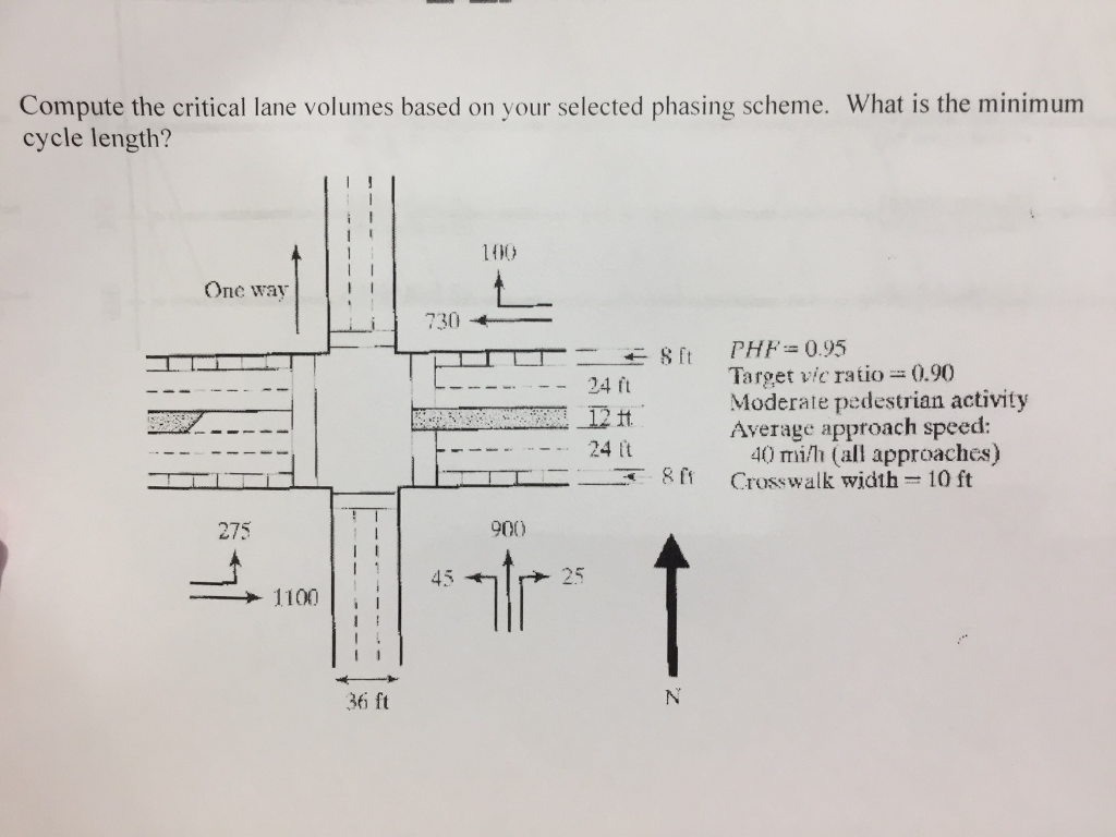 Solved Please help and show how to complete this for my | Chegg.com