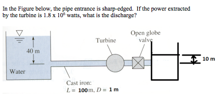 Solved In the Figure below, the pipe entrance is | Chegg.com