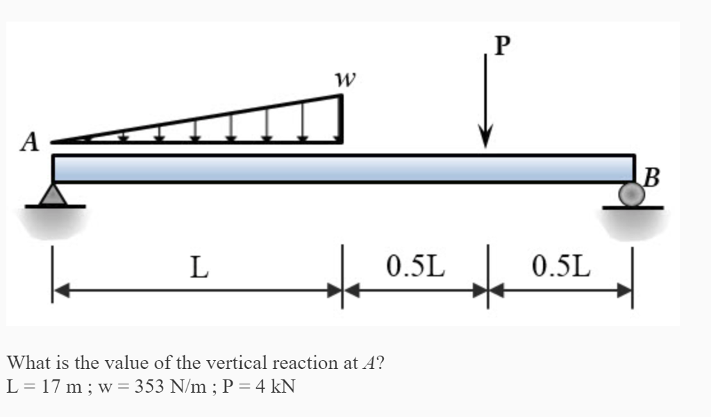 Solved 0.5L 0.5L What is the value of the vertical reaction | Chegg.com