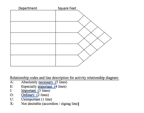 Solved Relationship codes and line description for | Chegg.com
