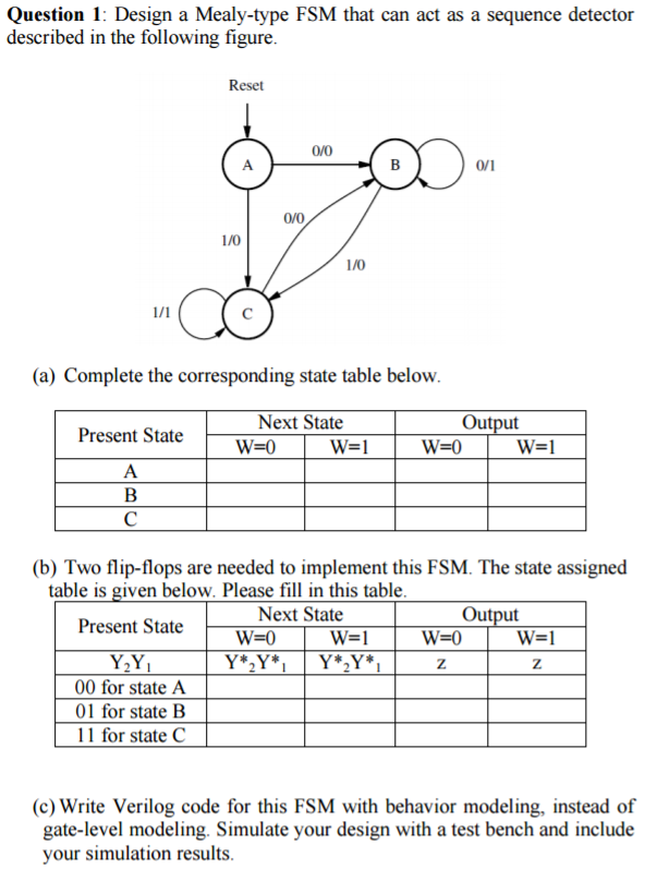 Solved Design a Mealy-type FSM that can act as a sequence | Chegg.com