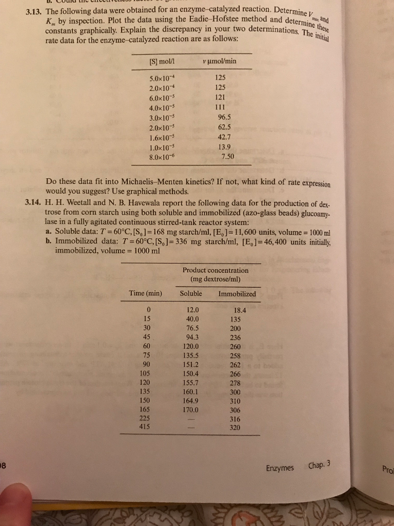 3.13. The following data were obtained for an | Chegg.com